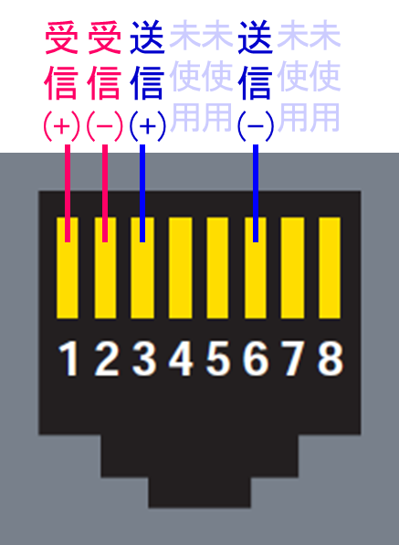 [ネット技] LANケーブルを作ろう - めもりん